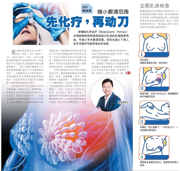 Neoadjuvant Chemotherapy | Chemotherapy | Breast Cancer | Sunway ...