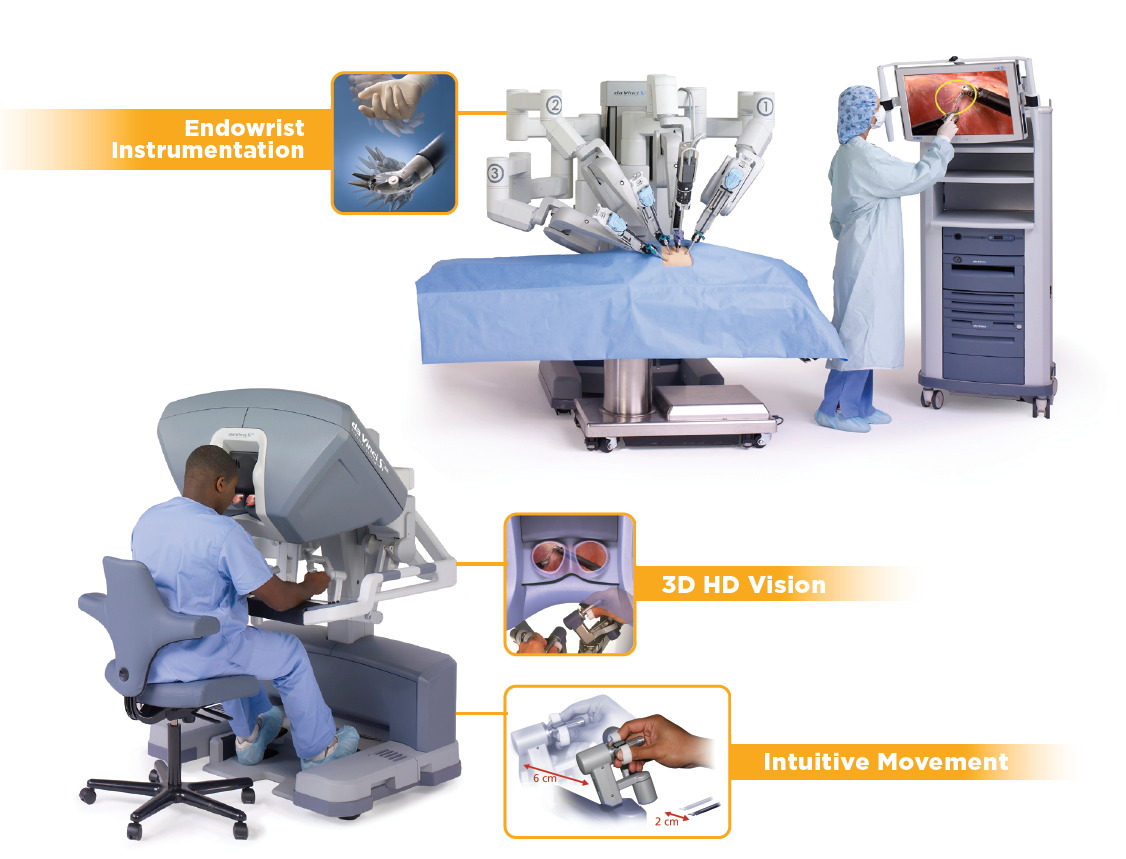 Robotic Surgery Centre | Best Robotic Surgery Malaysia - SunMed